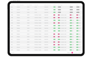 2025 Best ESD Access Control System - Test logs with ID