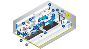 Establish An ESD Protected Area | Completed Guide 2025