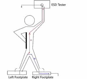 ESD Testers in Electronics Manufacturing: 2025 Ultimate Guide