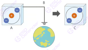 Basic Knowledge in ElectroStatic Discharge (ESD)