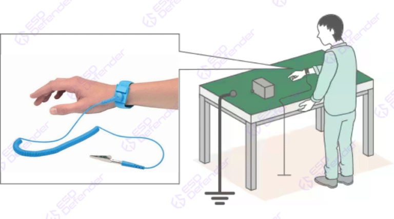 ESD Wrist Strap Tester: Types, Use & Calibration