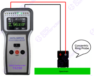 ESD Control Guide: Selecting the Right Surface Resistance Meter