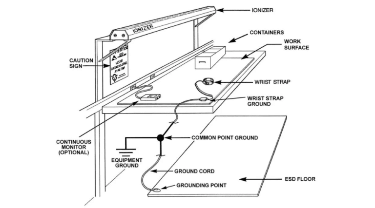 A Deep Dive into IEC 61340-5-1: A Step by Step Guide