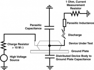 ESD-Sensitive Devices 101: Sensitivity Test, Handling & Protection