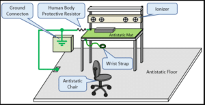 ESD-Sensitive Devices 101: Sensitivity Test, Handling & Protection