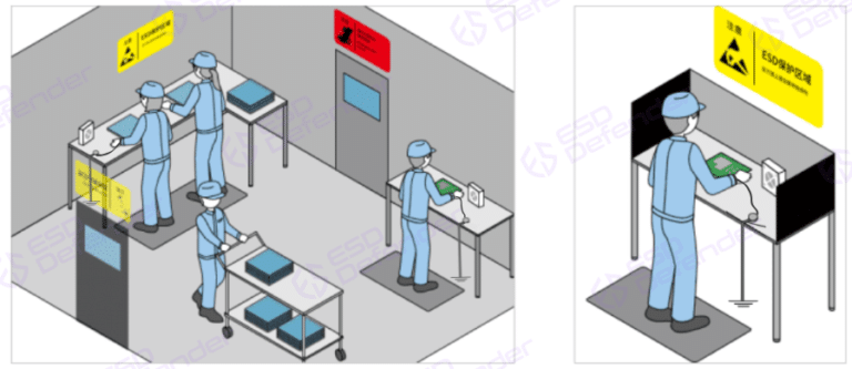 How Does Humidity Affect ESD? | ESD Defender