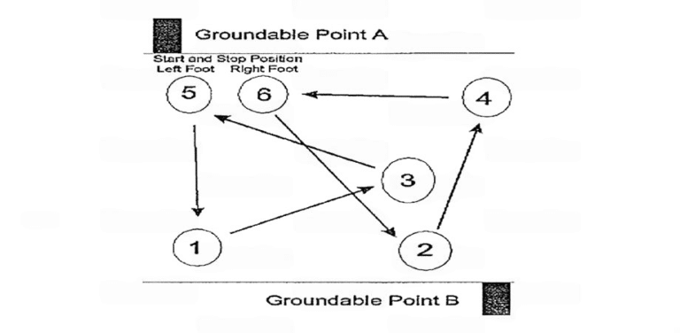 ESD Flooring: Key Facts You Need to Know | ESD Defender