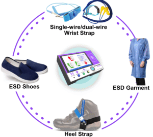 2025 Best ESD Combo Tester | Data Logging for Wrist & Footwear