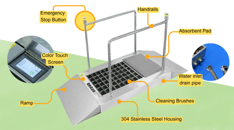 Shoe Sole Cleaner Machine Buying Guide: Types, Cost, Maintenance