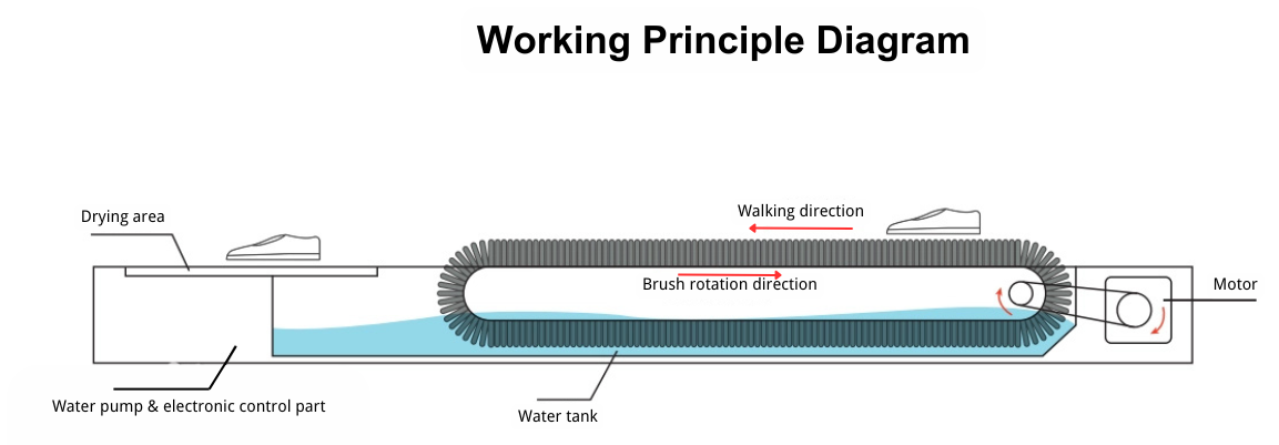 Shoe Sole Cleaner Machine Buying Guide: Types, Cost, Maintenance